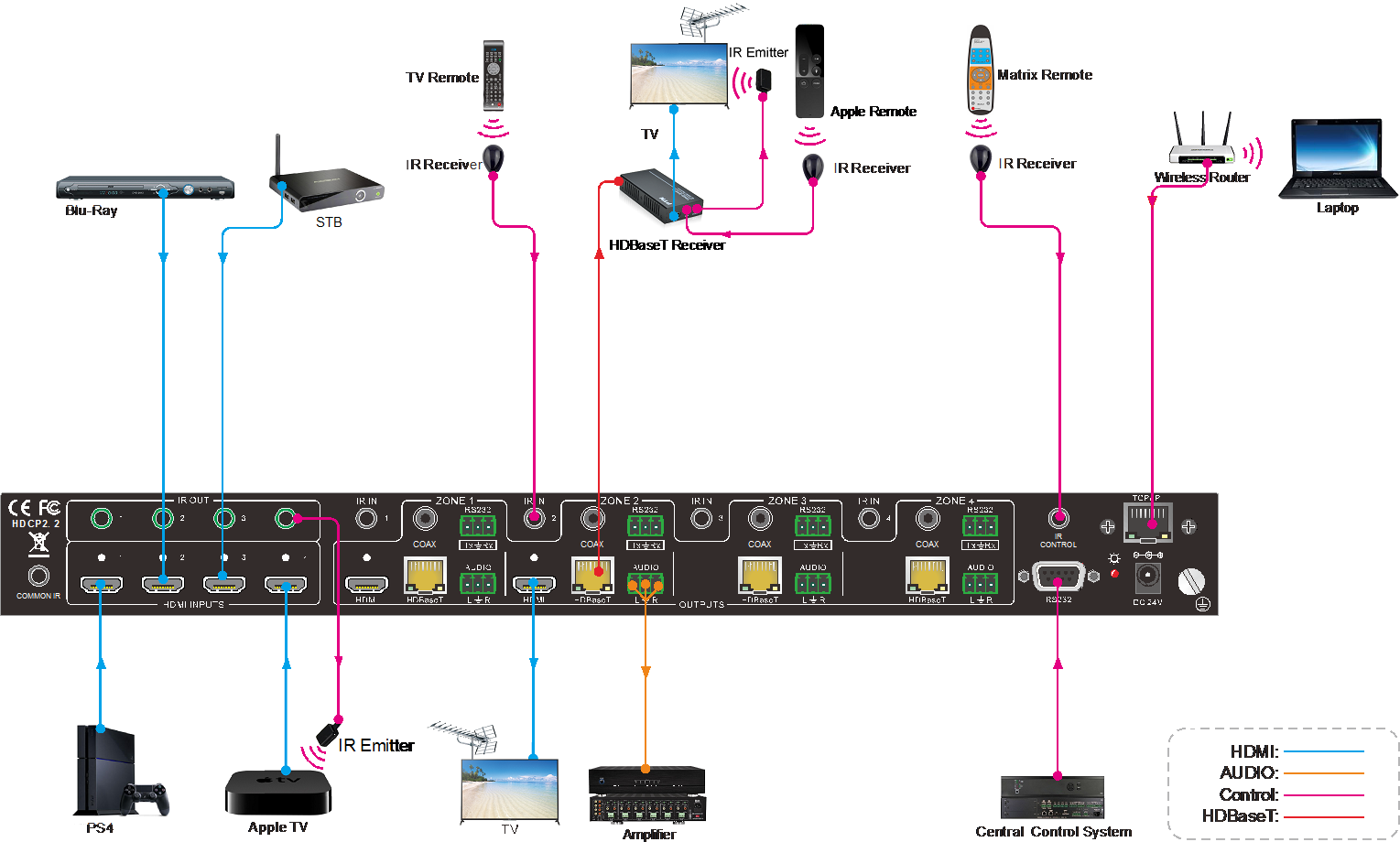 AVG-TMX44PRO-Connection - Avation
